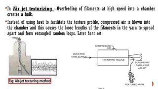 Manmade filaments & textured yarn_Dr.Ash | Needlework | Arts and Crafts