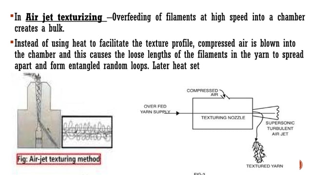 Manmade filaments & textured yarn_Dr.Ash | Needlework | Arts and Crafts