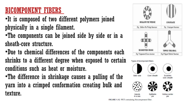 Manmade filaments & textured yarn_Dr.Ash | Needlework | Arts and Crafts