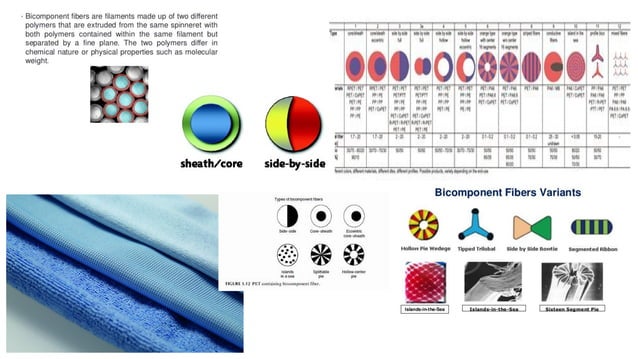 Manmade filaments & textured yarn_Dr.Ash | Needlework | Arts and Crafts