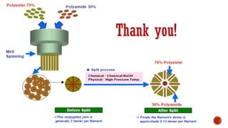 Manmade filaments & textured yarn_Dr.Ash | Needlework | Arts and Crafts