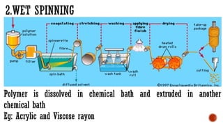 Manmade filaments & textured yarn_Dr.Ash | Needlework | Arts and Crafts