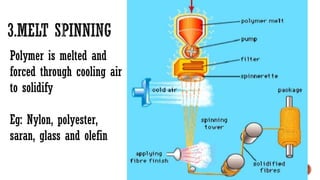 Manmade filaments & textured yarn_Dr.Ash | Needlework | Arts and Crafts