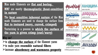 Manmade filaments & textured yarn_Dr.Ash | Needlework | Arts and Crafts