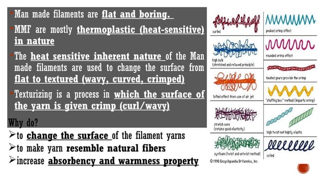 Manmade filaments & textured yarn_Dr.Ash | Needlework | Arts and Crafts