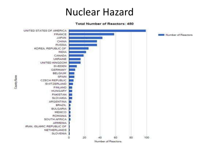 Man made hazards | PPTX