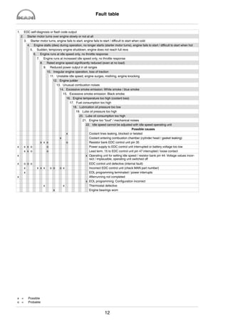 Man marine diesel engine d 2842 le 418 service repair manual | PDF