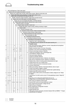 Man marine diesel engine d2876 le 401 service repair manual | PDF