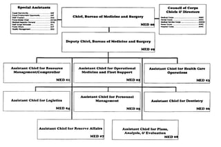 Manmed ch.1 medical department of the navy | PPT