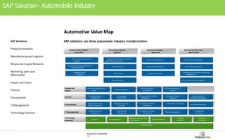 Mann India SAP Service Offering Automobile | PPT