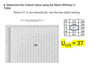 Mann- Whitney Test.pptx