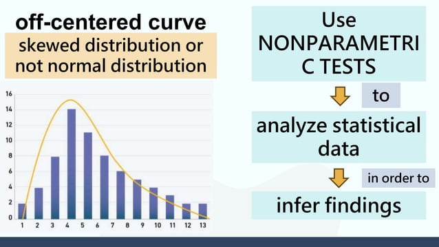 Mann Whitney U Test Nonparametric Test Pptx Standardized Testing Educational Assessment
