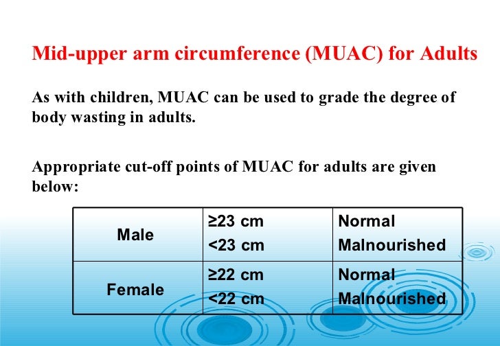 Mannan 6b anthropometricand nutritional status indicators