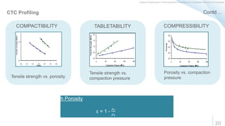 Compaction Behavior of Cocrystals | PPTX