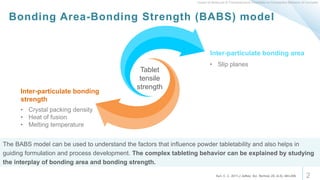 Compaction Behavior of Cocrystals | PPTX