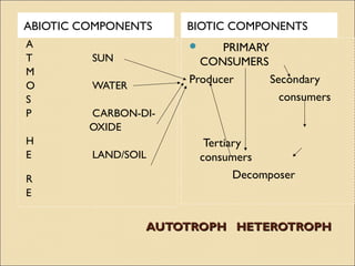 Man & natural environment | PPT
