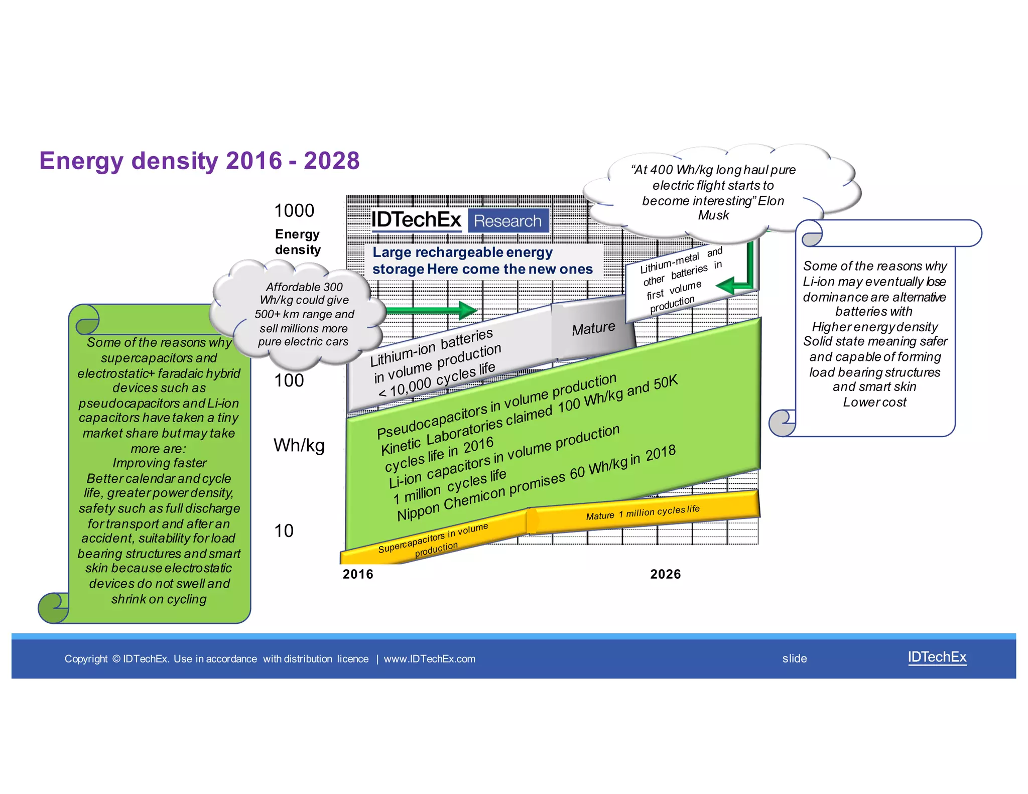 IDTechEx Research: Manned Electric Aircraft | PDF | Air Travel | Travel ...