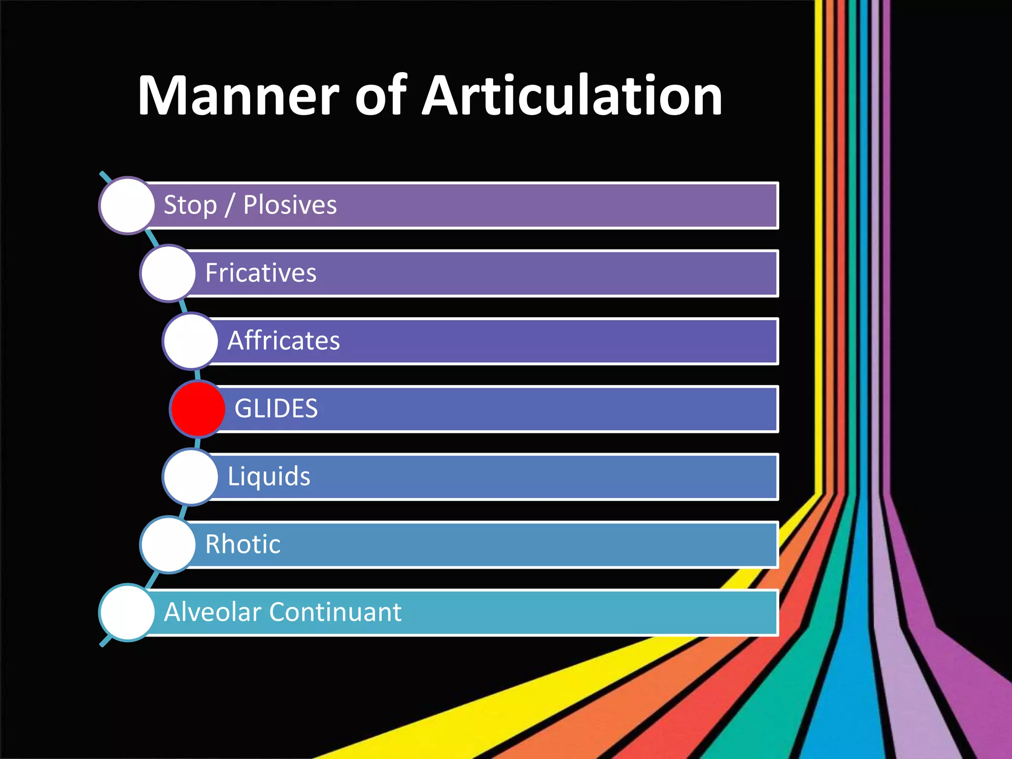 Manner of-articulation-glides | PPTX