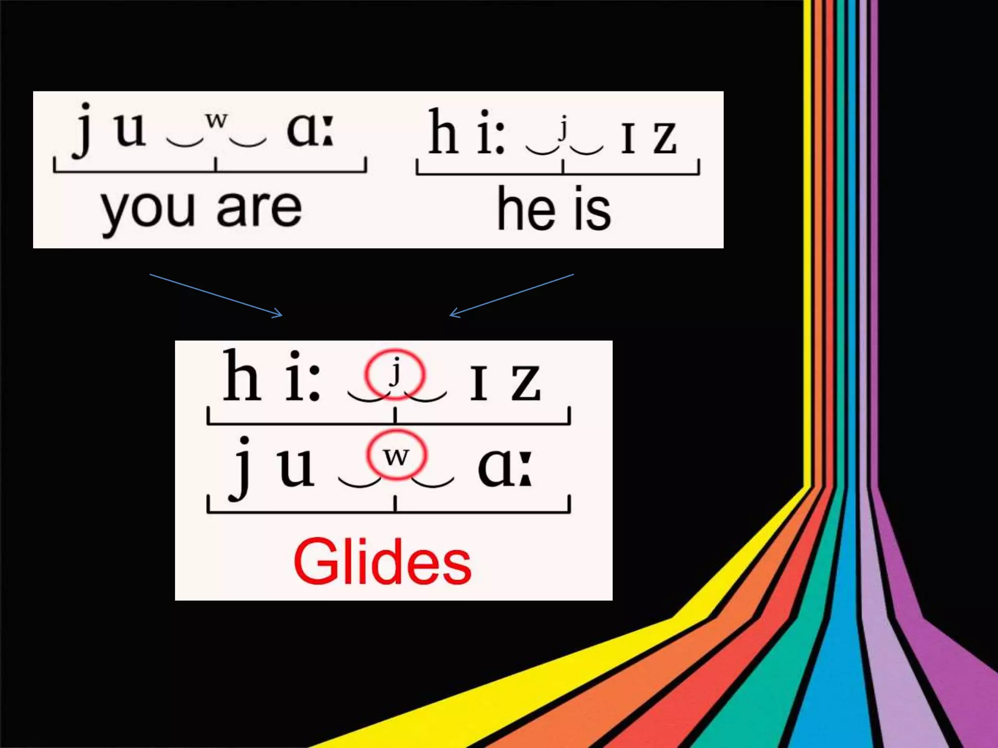 Manner of-articulation-glides | PPTX