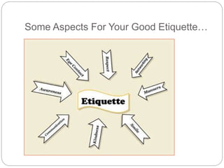Manner Etiquette | PPT