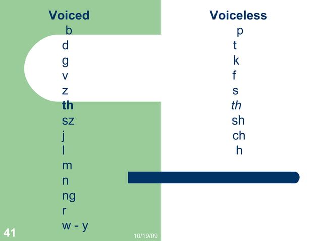 Manner Of Articulation