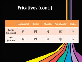 Phonetics - Manner of Articulation | PPTX