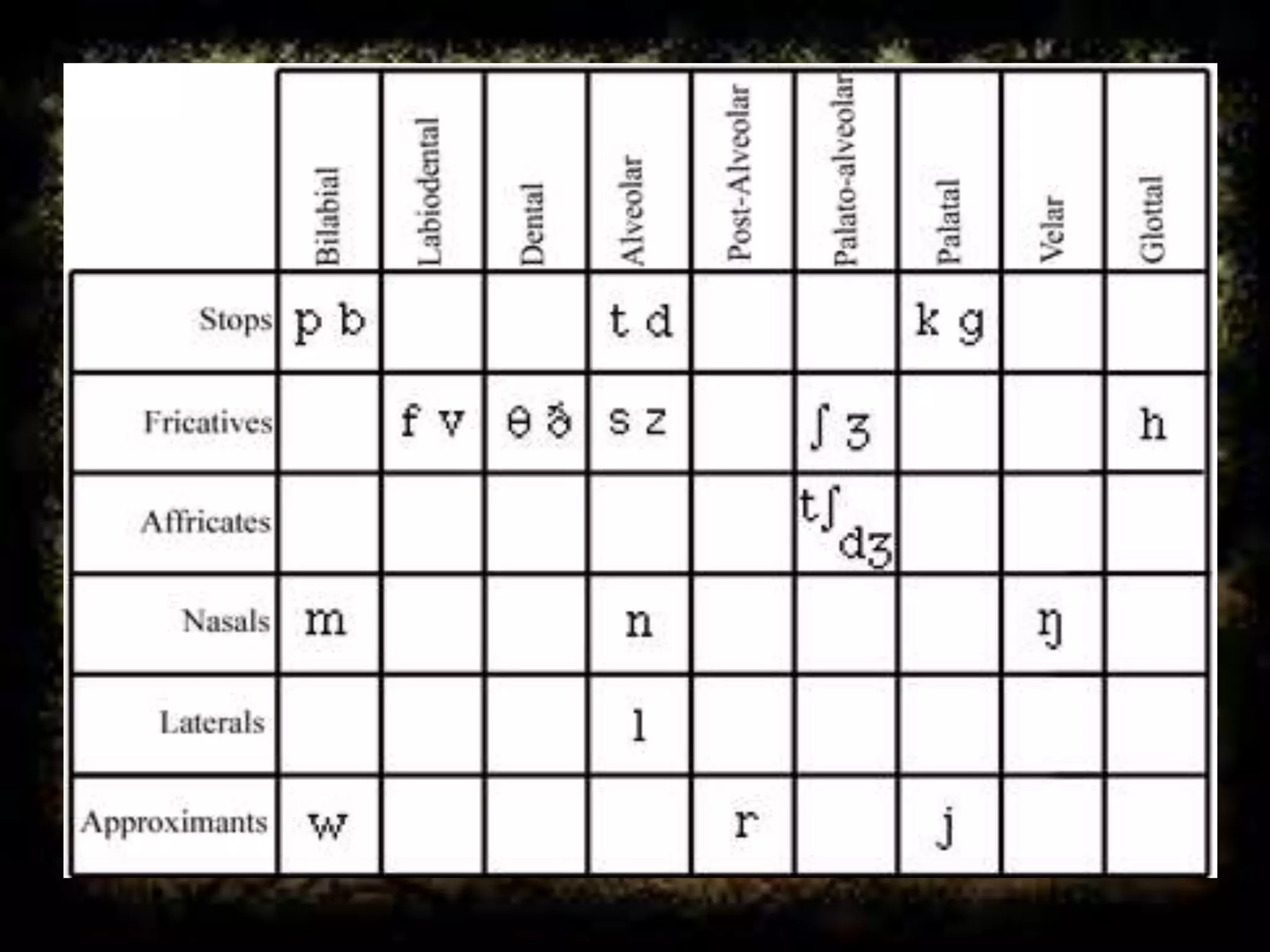 Manner of articulation | PPTX