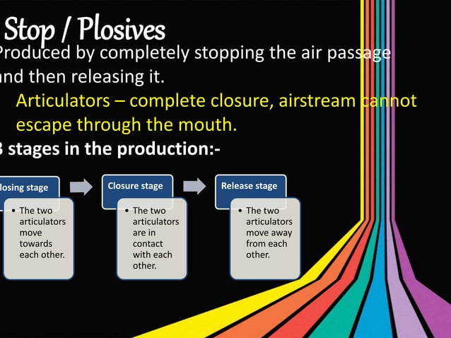 Manner of articulation | PPTX