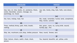 Manners voicing | PPT