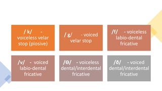 Manners voicing | PPT
