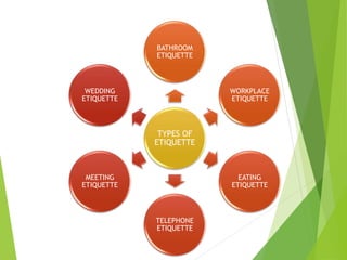 MANNERS AND ETIQUETTES IMPORTANC OF ETIQUETTES AND TYPES OF ETIQUETTES ...