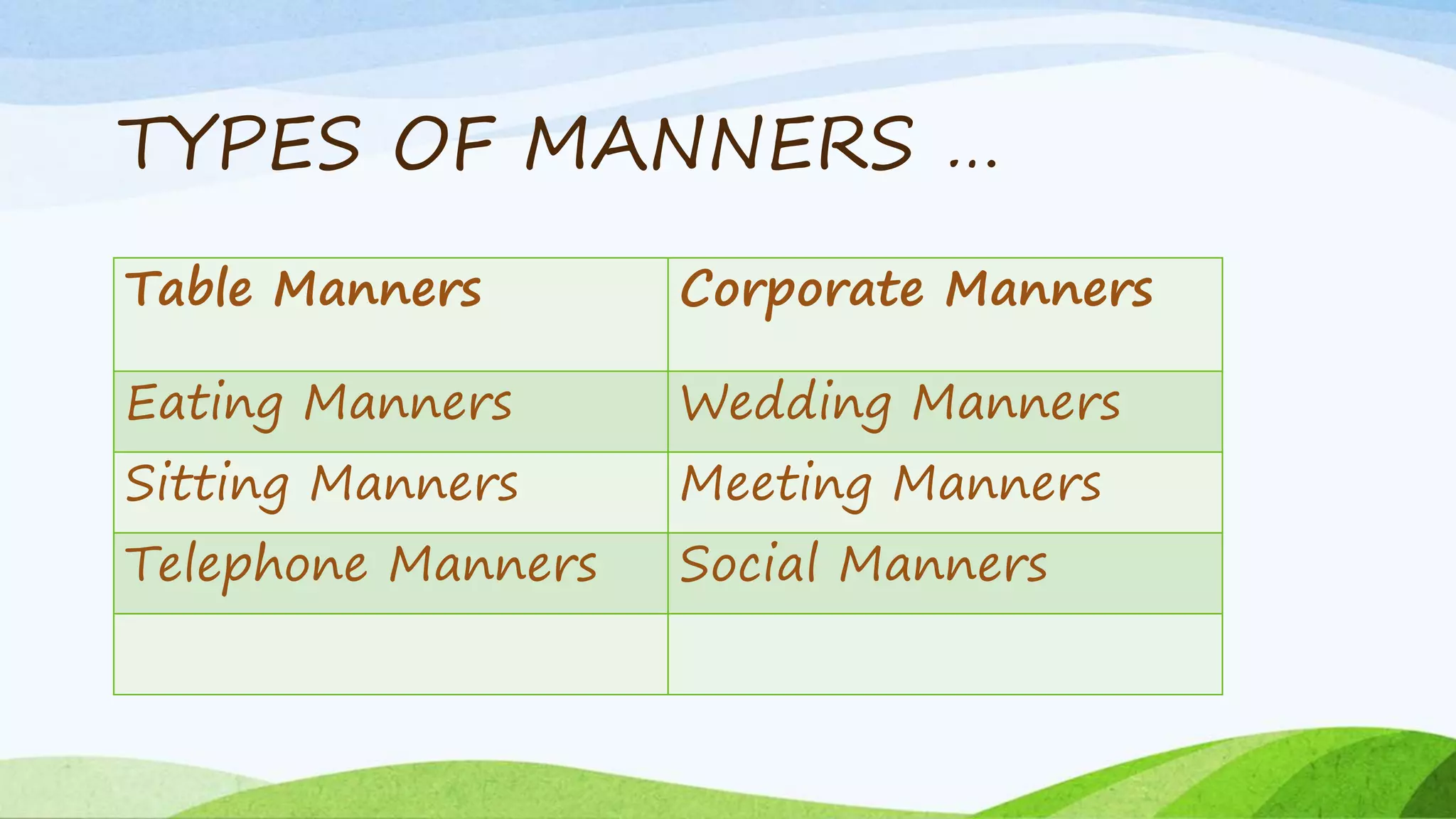 Manners and etiquettes | PPTX