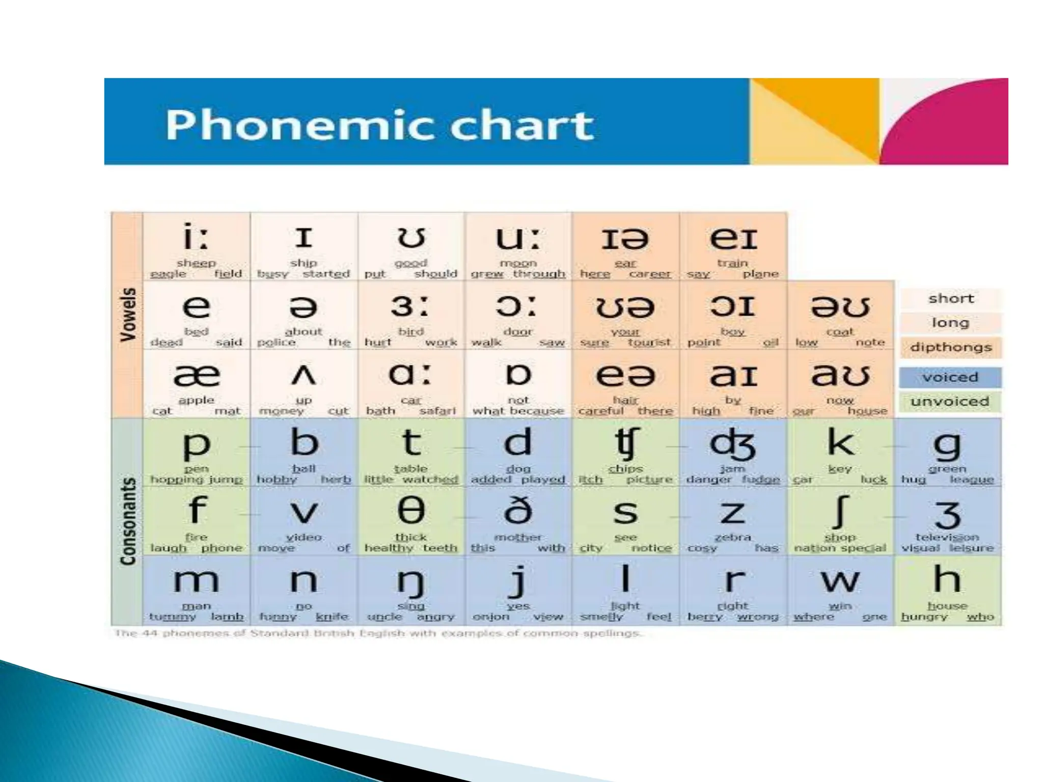 MANNERS OF ARTICULATION phonetics p.pptx