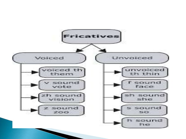 MANNERS OF ARTICULATION phonetics p.pptx