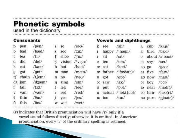 Manners Of Articulation Phonetics P Pptx
