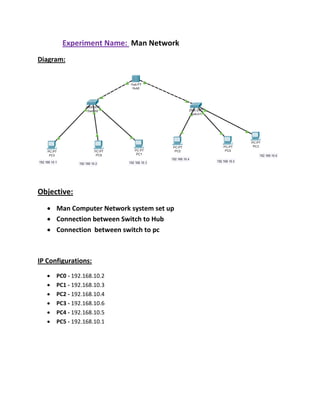 Computer Network Man | PDF