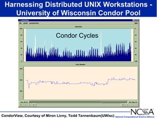Supercomputers: Directions in Technology, Architecture, and ...