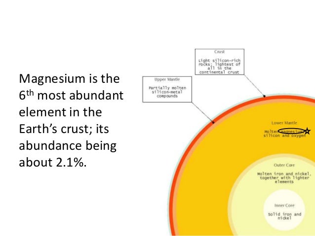 Magnesium (Amanda Manning)