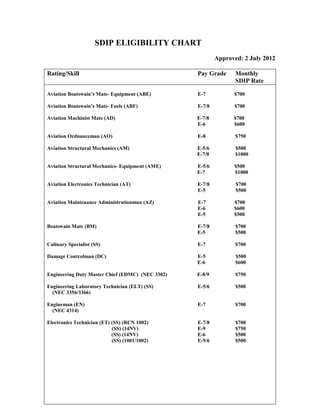 Manning at sea sdip vsdp_files | PDF