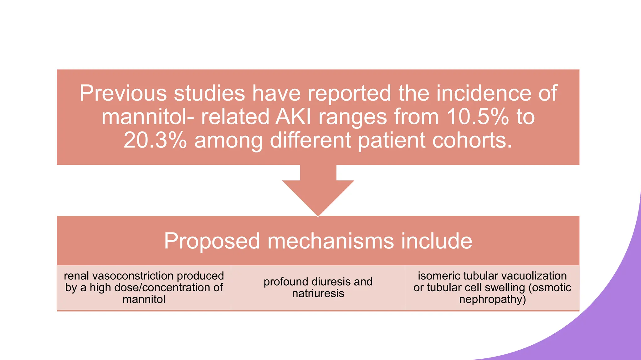 mannitol and its precaution clinical uses | PPTX