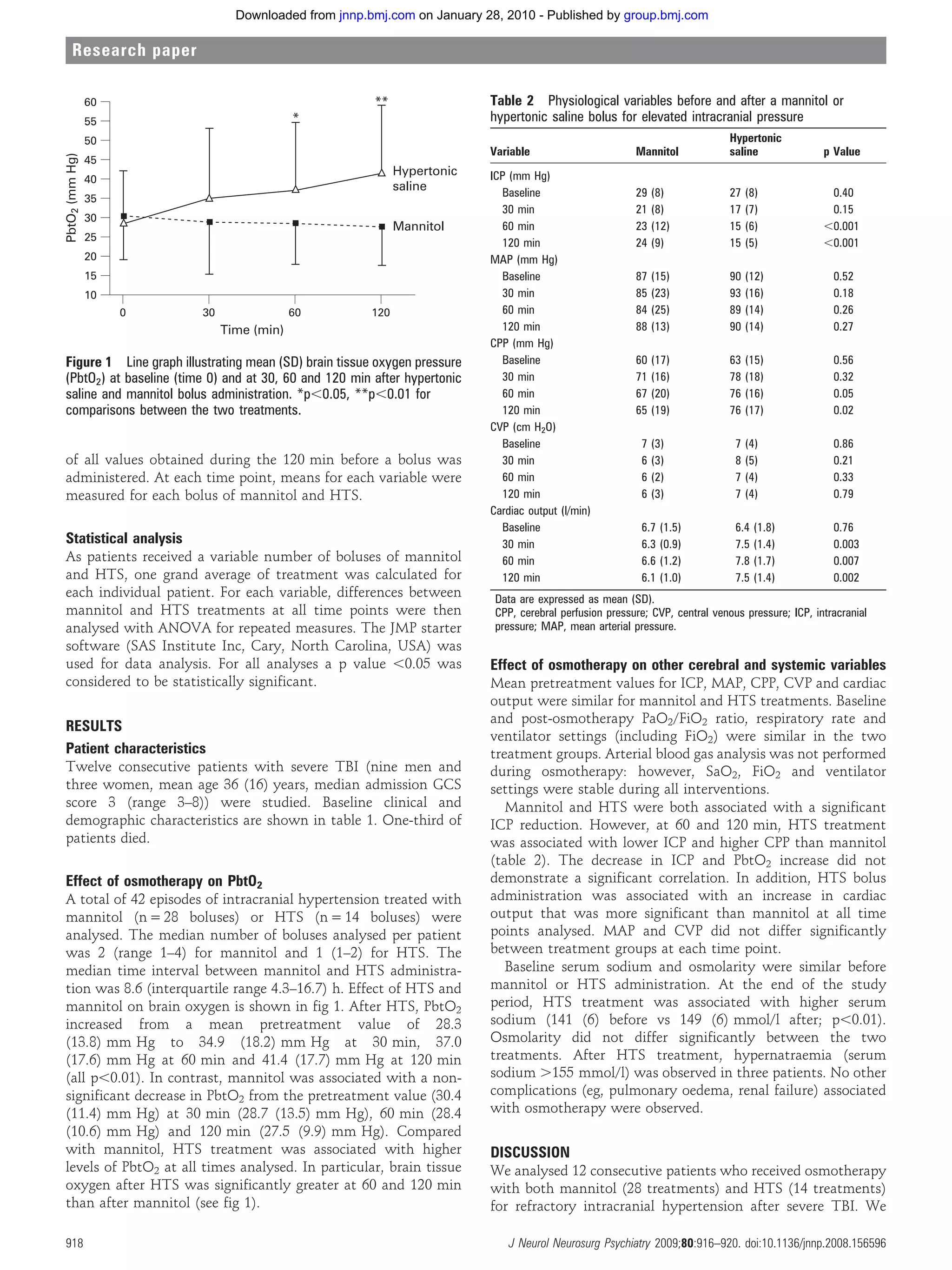 Mannitol Vs Hypertonic Saline | PDF