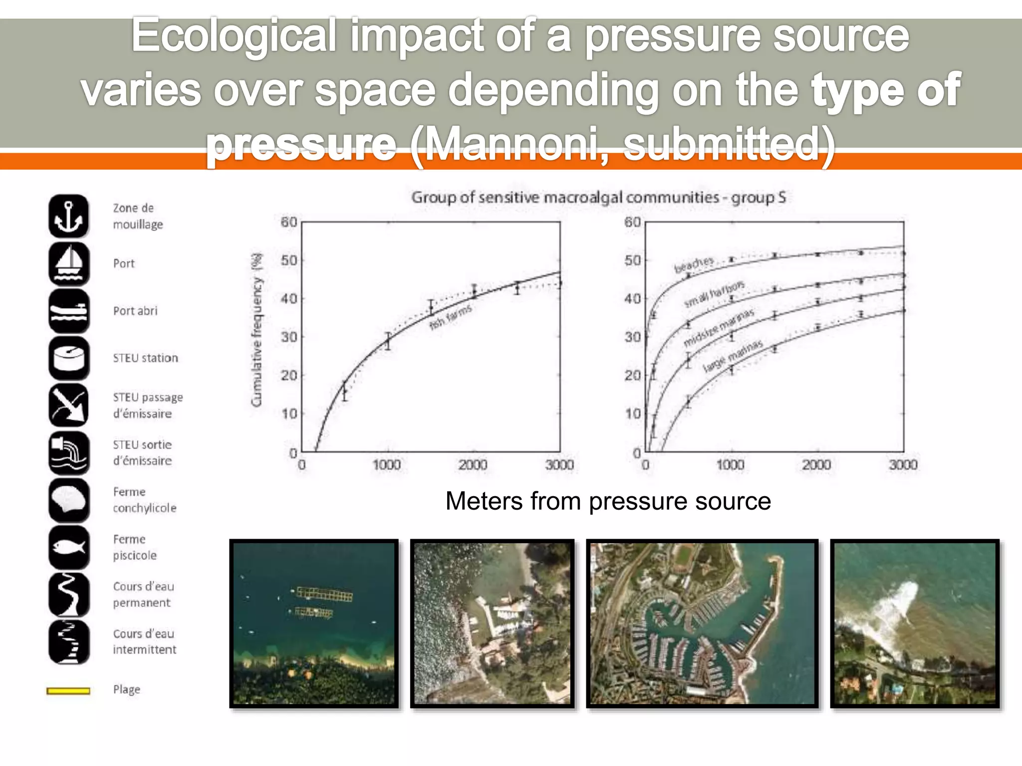 Discriminating pressure sources responsible for local mediolittoral ...