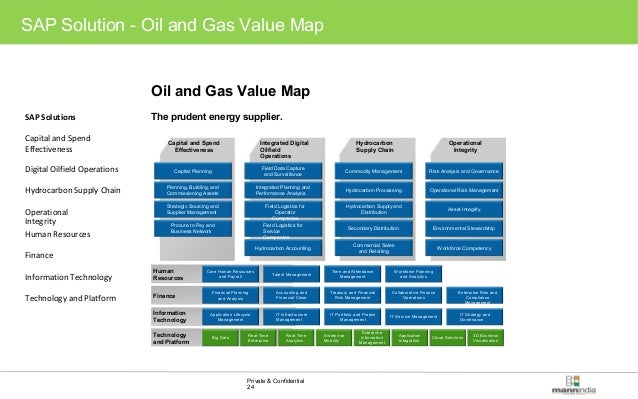 Mann-India_SAP_Service-Offering_IS-Oil and Gas