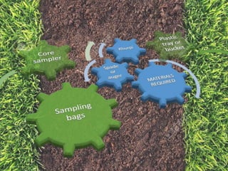 Soil Sampling Techniques and Soil Health Management | PPTX