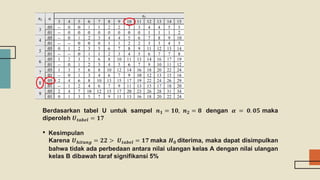 uji mann whitney dan uji fisher | PDF