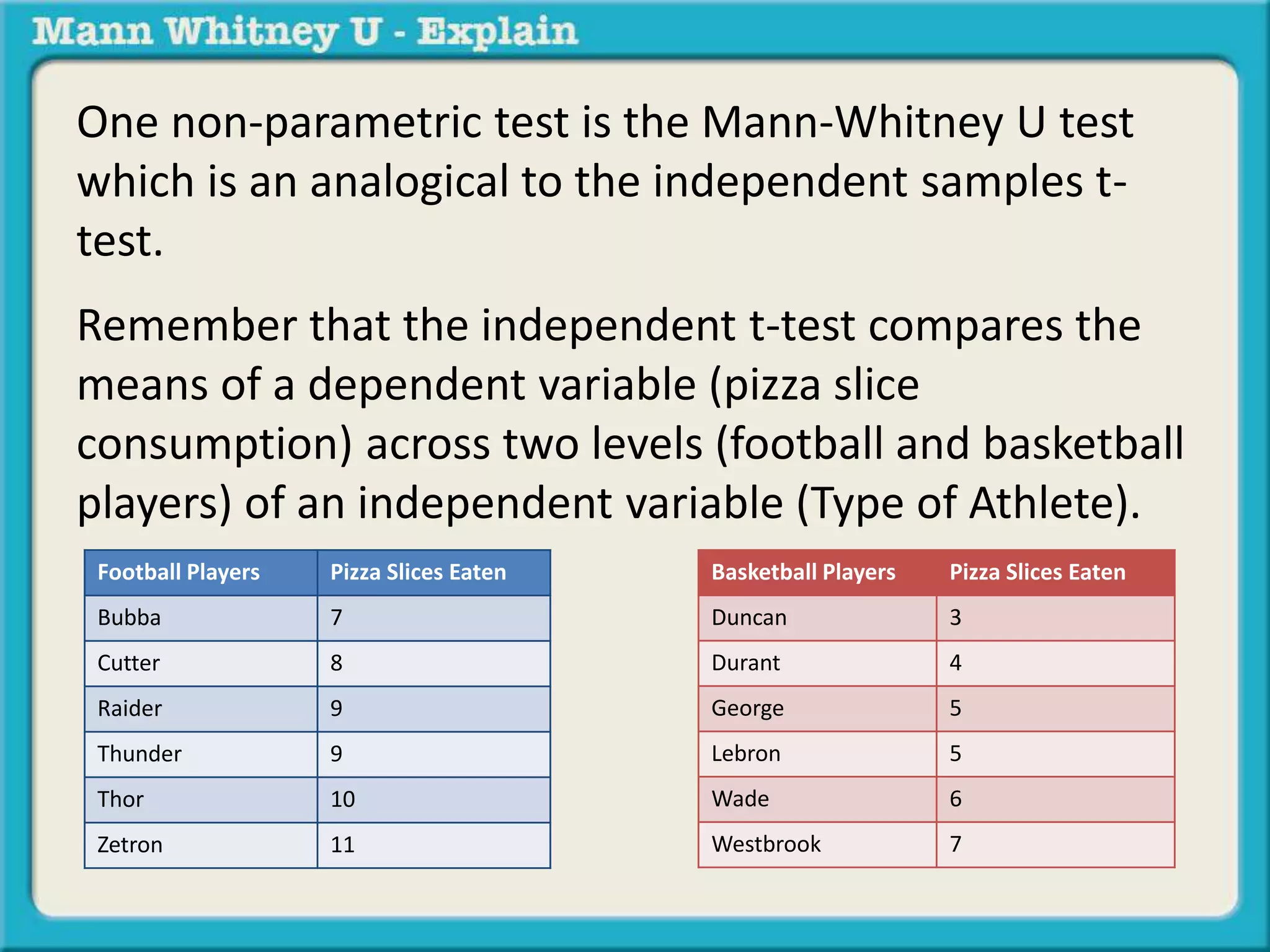 What is a Mann Whitney U? | PPTX | Standardized Testing | Educational ...