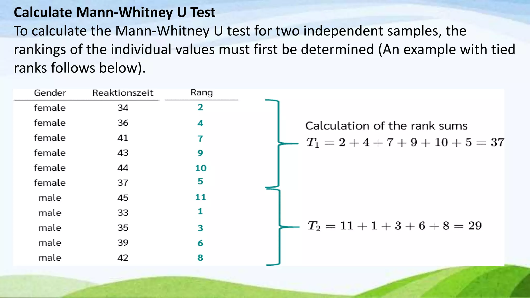 MANN WHITNEY U TEST.pptx