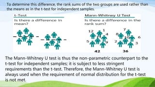 MANN WHITNEY U TEST.pptx