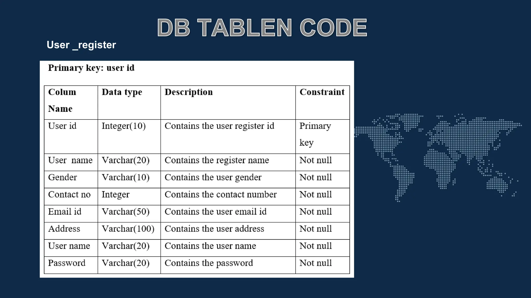 Food waste management system web based application.pptx