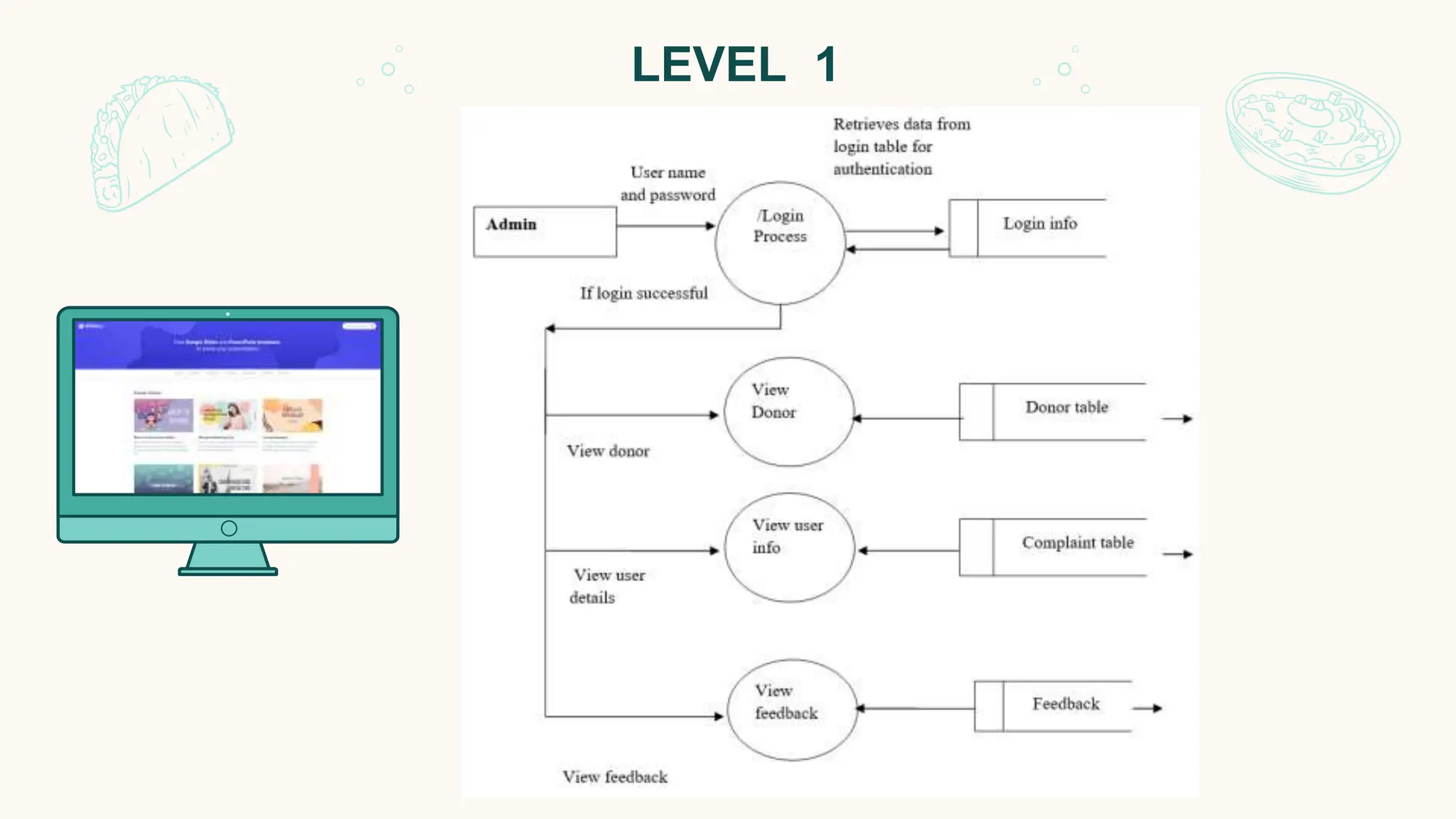 Food waste management system web based application.pptx
